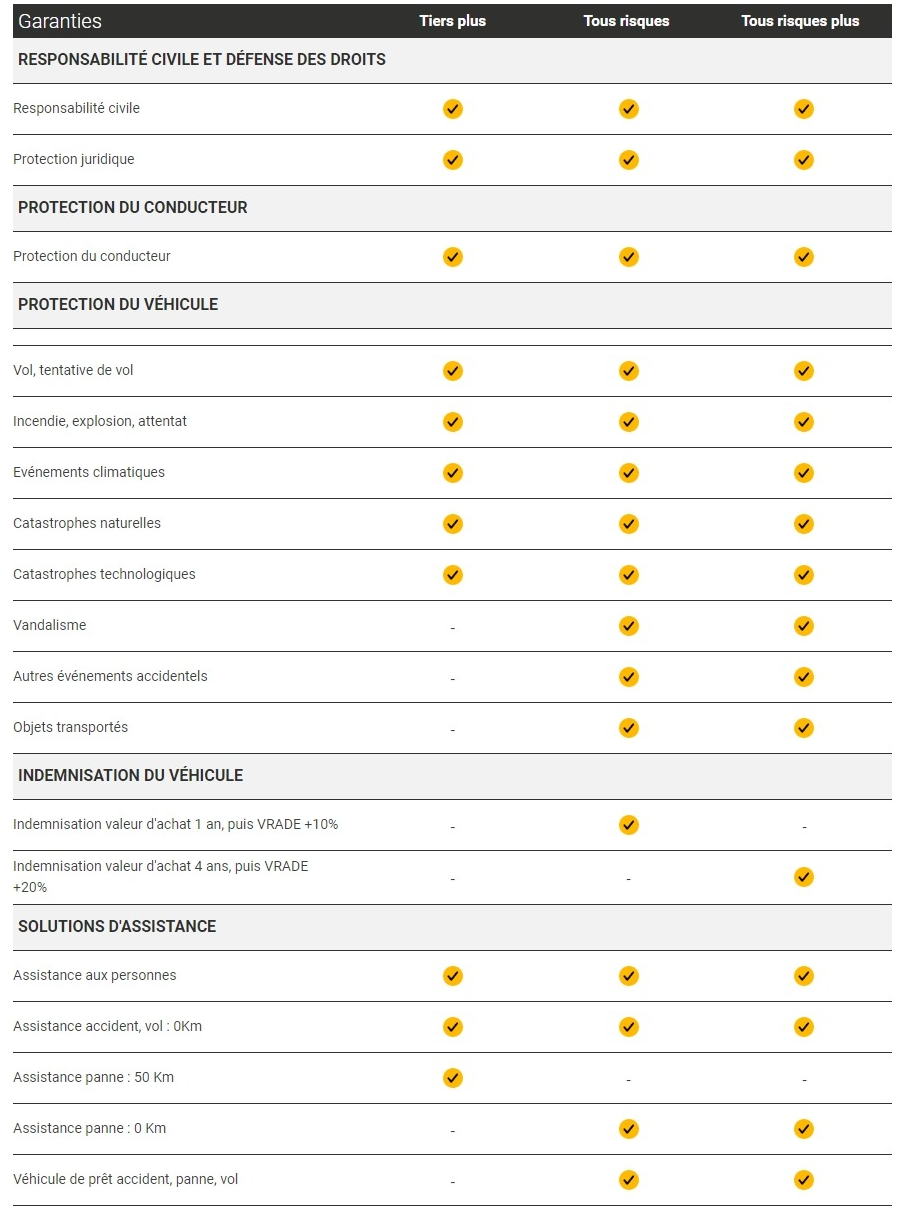 Assurance petit rouleur | Altima assurances